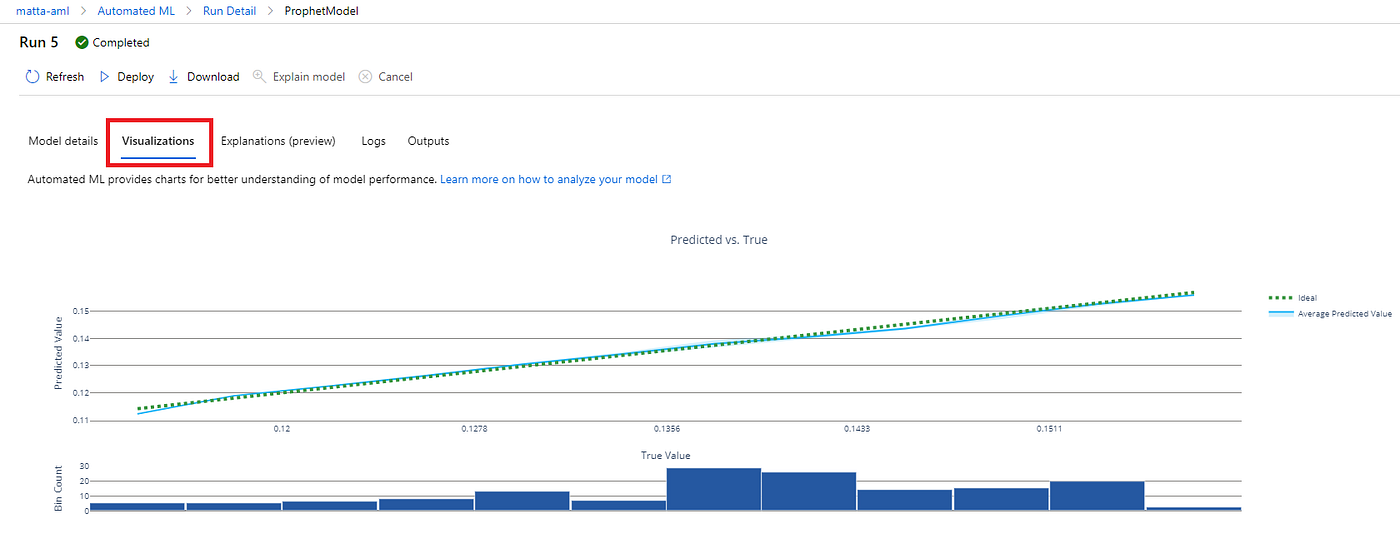 Automated ML using Azure Machine Learning | by Raghav Matta | Medium