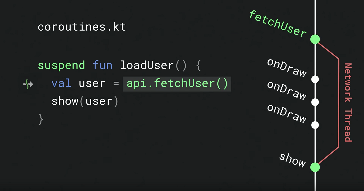 Coroutines, por que usar no desenvolvimento Android? | by Claudio Oliveira | luizalabs | Medium