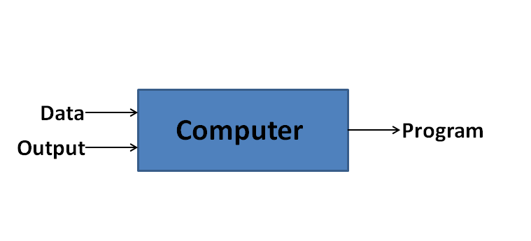 Introduction to Machine learning. Machine Learning is the field of ...
