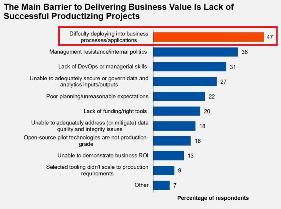 Building an End-to-End Image Classifier using Flutter and TensorFlow Lite. | by Parth Mistry ...
