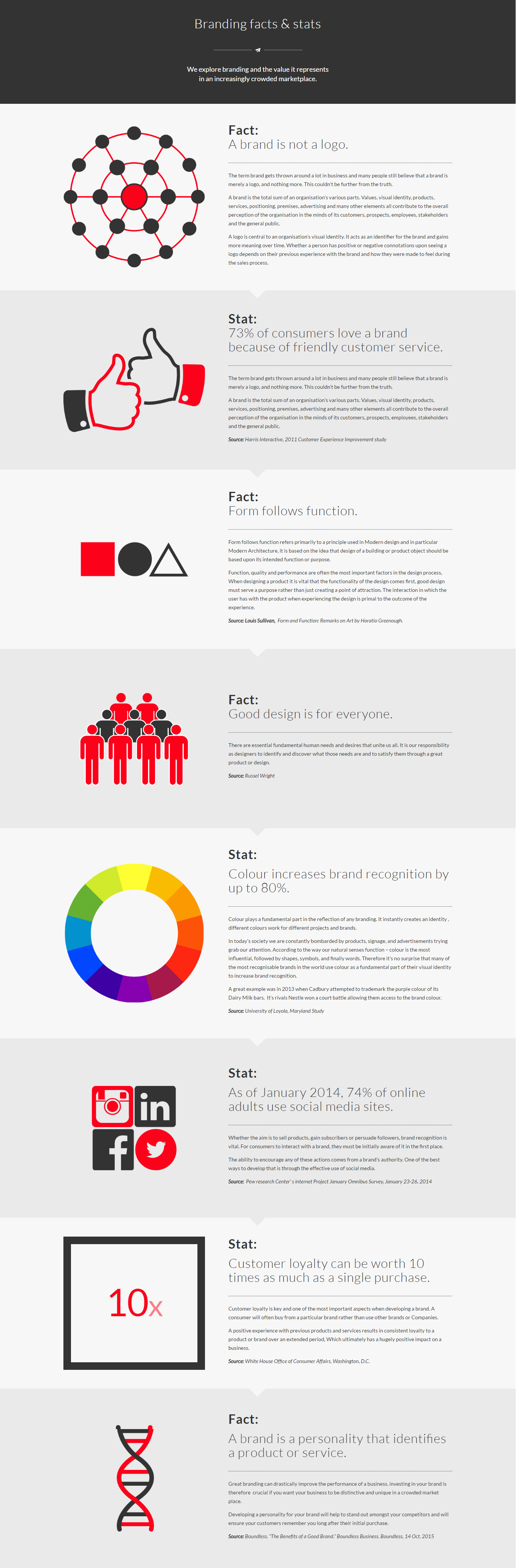 8 Surprising Facts About Branding | by Leili McKinley | Medium