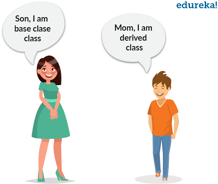 Master Inheritance In Java With Examples | by Swatee Chand | Edureka ...