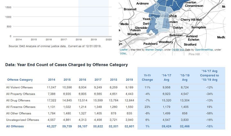DATA Story: Case Volume and the Criminal Justice System | by ...
