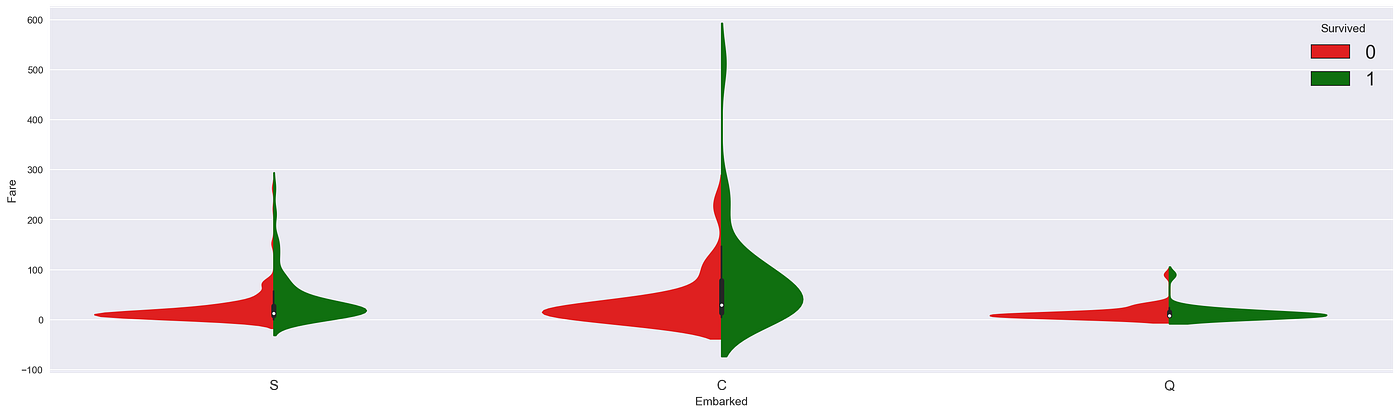 A Walkthrough to Get Started With Kaggle Competitions | by Ahmed Besbes ...