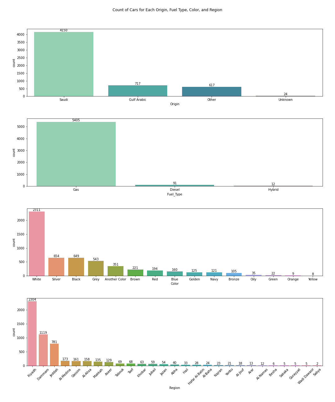 Used Car Price Prediction Using Machine Learning | by Comets SDA | Medium