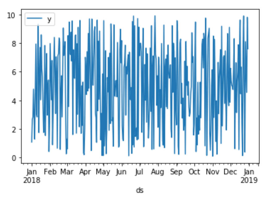 Forecasting multiple time-series using Prophet in parallel | by Matias Aravena Gamboa | spikelab ...