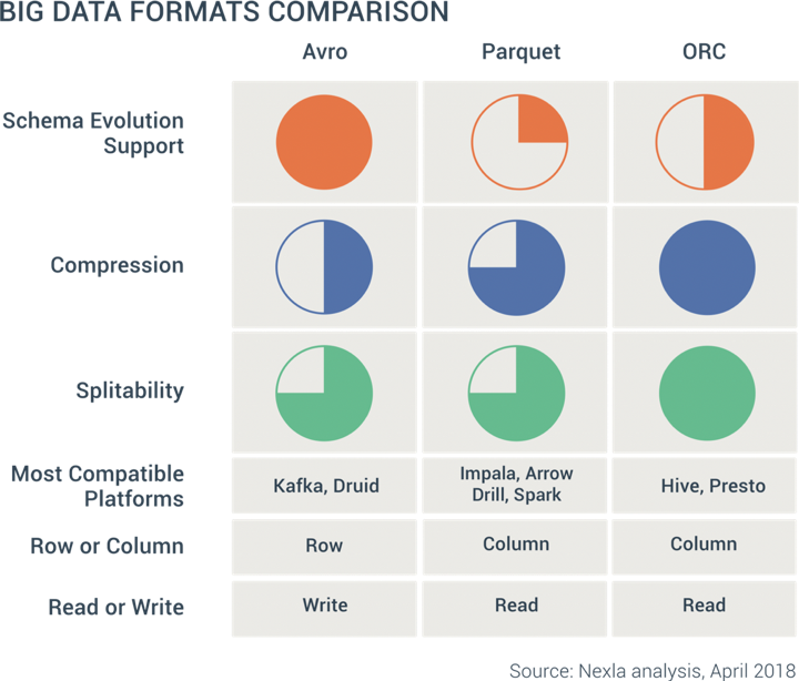 Big Data File Formats Explained Using Spark Part 1 | by Akeel Ahamed | Analytics Vidhya | Medium