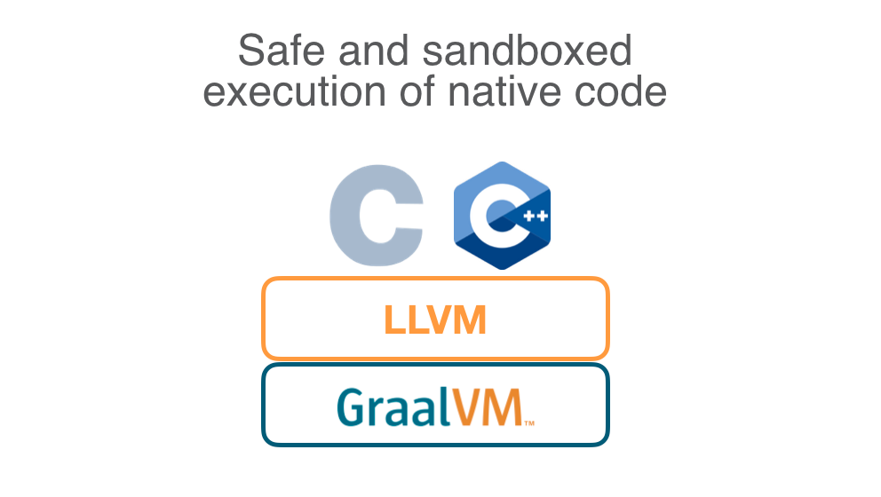 Safe and sandboxed execution of native code | by Roland Schatz ...