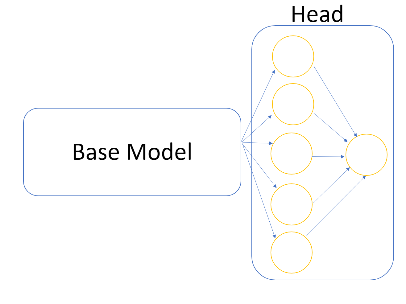 Binary Image Classification In Pytorch By Marcello Politi Towards Data Science