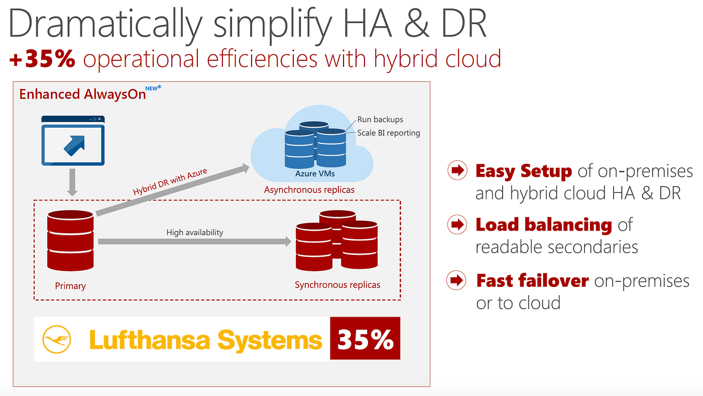 SQL Server 2016 — Everything built in | by CodeBangkok | Medium