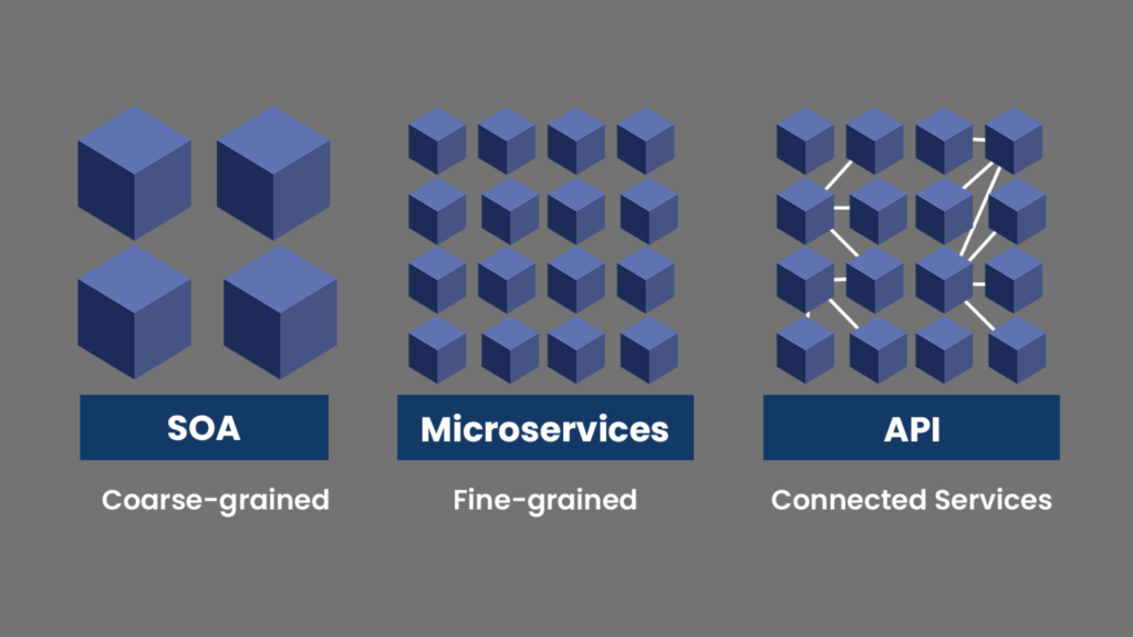 The Microservices Vs SOA Vs API Mystery Revealed | by Rahul Singh | Medium