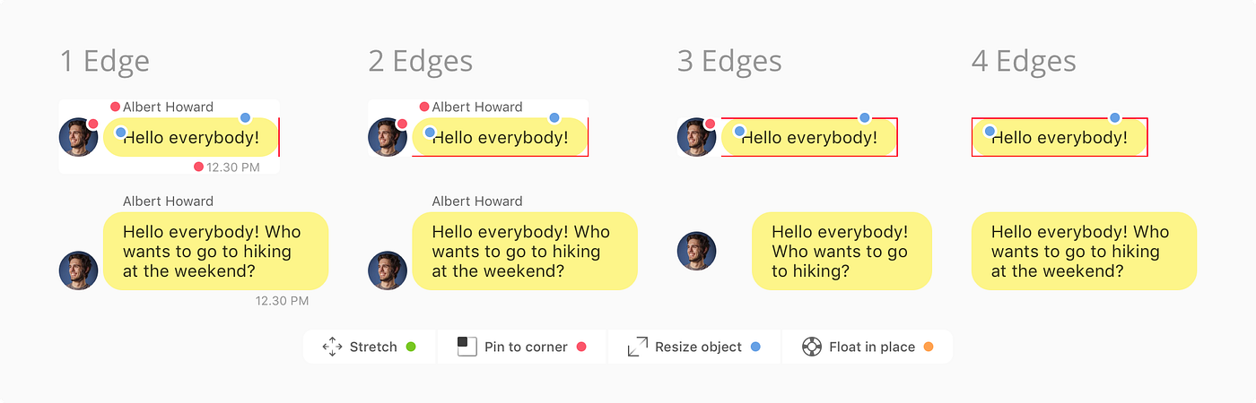 Mastering Group Resizing Feature In Sketch By Emin Inanc Unlu Design Sketch Medium