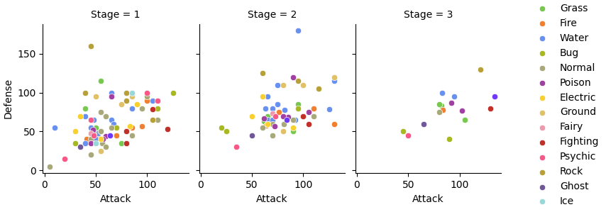 Data Visualization III: Machine Learning in Python | by Divyansh Chaudhary | Analytics Vidhya ...