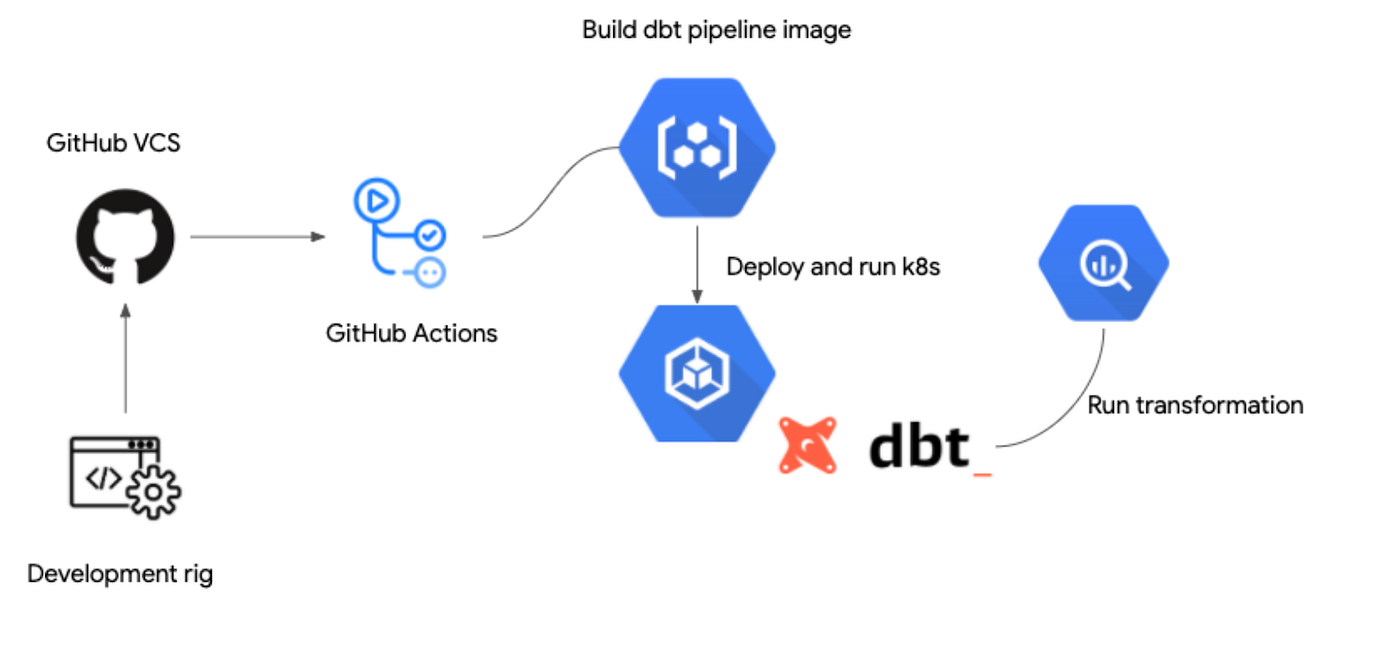 Dawn of DataOps: Can We Build a 100% Serverless ETL Following CI/CD ...