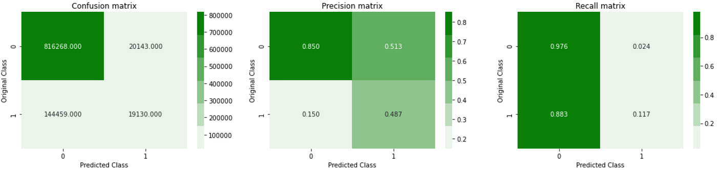 Mobile Ad Click Prediction : Machine Learning Models behind the billion ...
