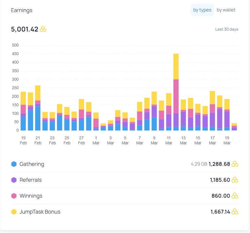 10 Tips To Maximize Earnings On Honeygain: An Effortless Passive Income ...