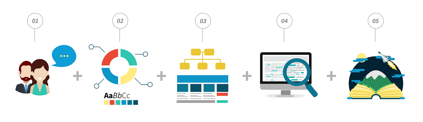 5 dicas: UX e UI design. É muito comum ver no mercado de… | by Raianne ...