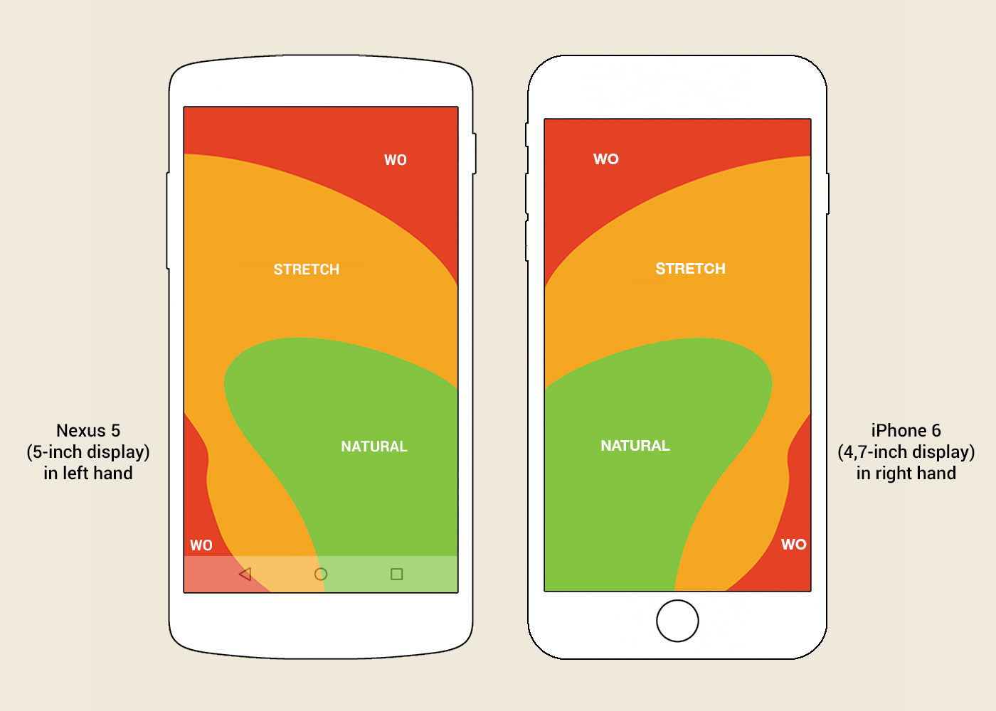 Big screen mobile app experience. Mobile phone size is bouncing back to ...