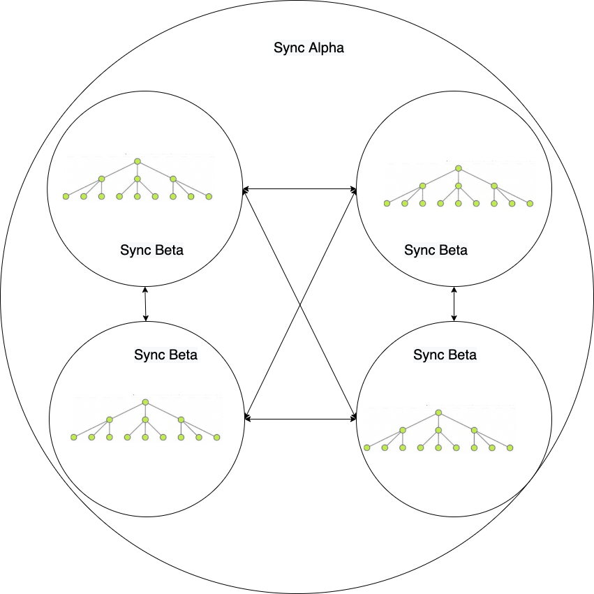 Spatial Partitioned RDD using KD Tree in Spark | by Arjun Sunil Kumar | Distributed Systems ...