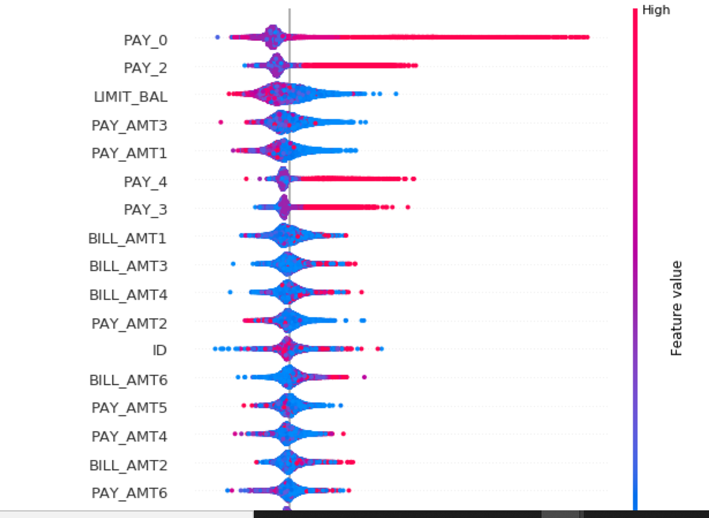 Machine Learning Explainability of Credit Card Defaults Data using Random Forests, Decision ...