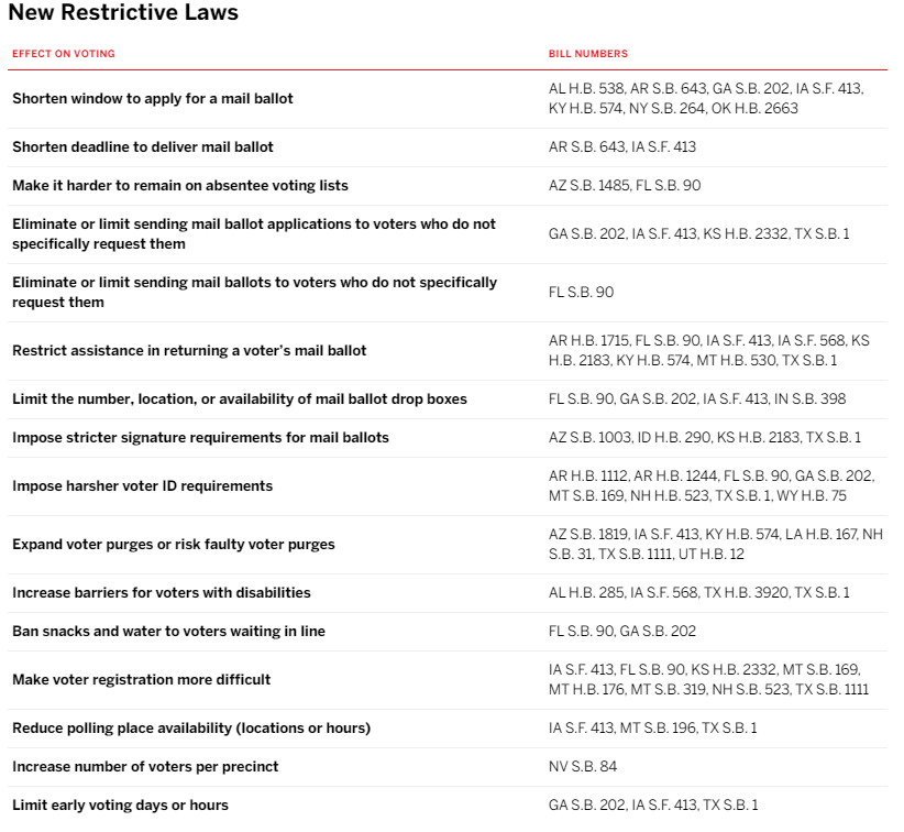 A Simple Guide to the New Voting Restrictions Across the United States ...
