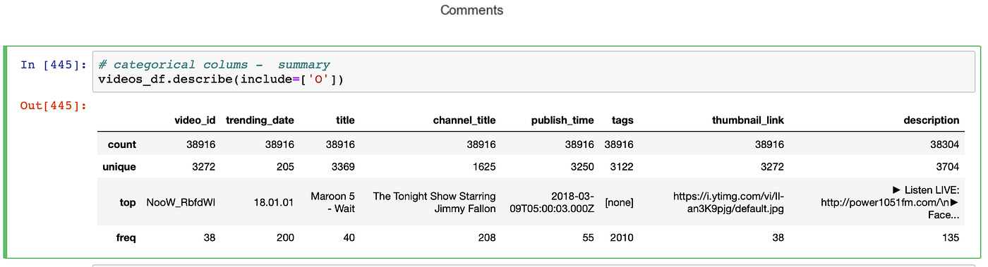 ANALYSING THE YOUTUBE TRENDING VIDEOS DATASET | by Asaba Brian | Medium