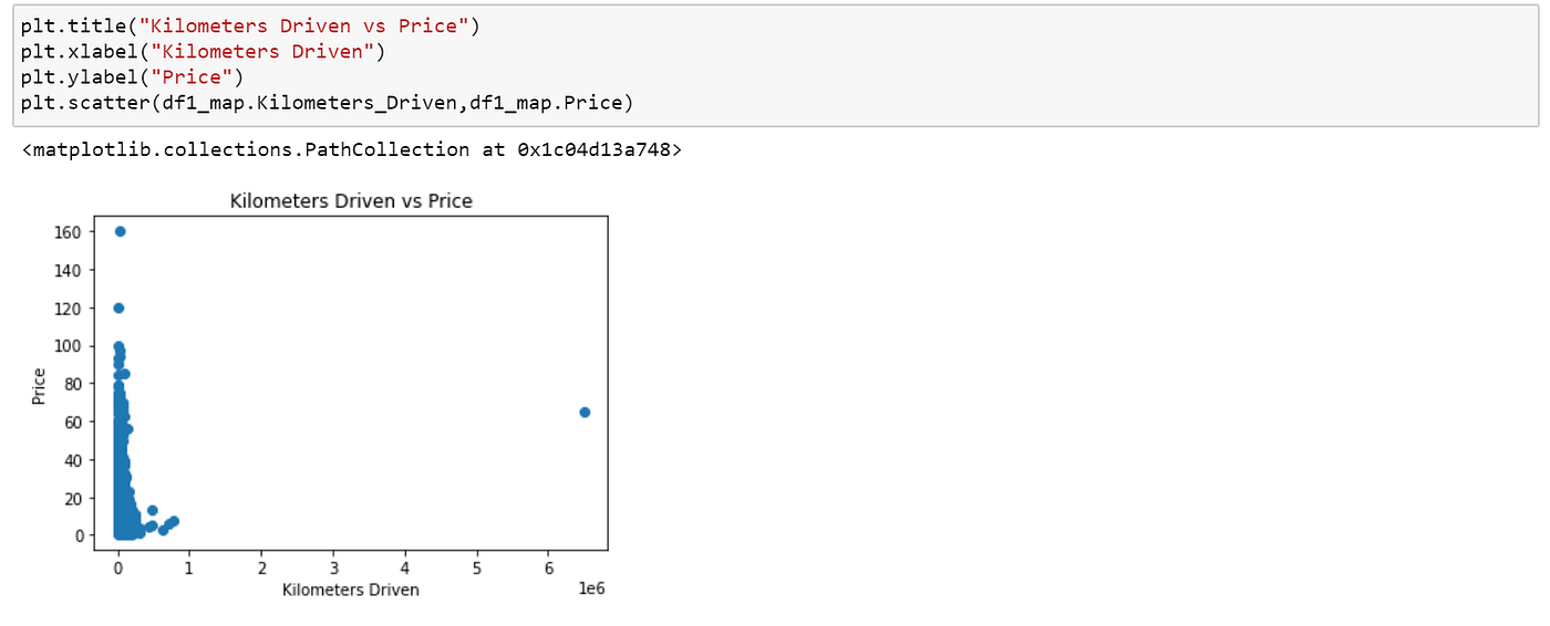 Used Car Price Prediction Using Machine Learning | by Nisha Choudhary ...