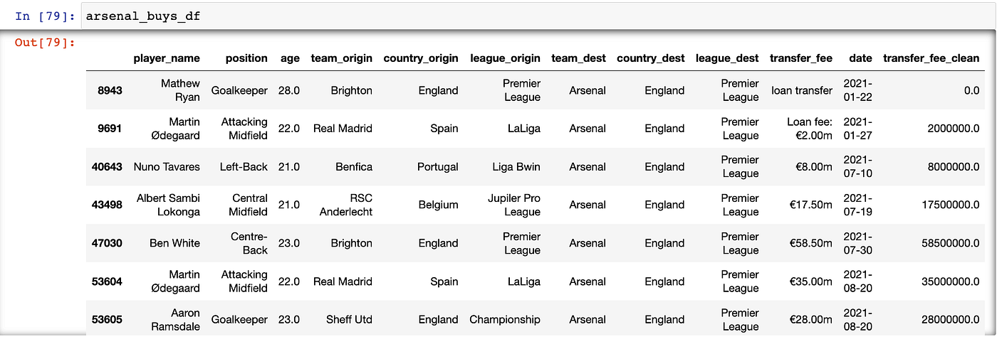 Basic data cleaning with Pandas. Stanley is a buddy of mine. Like me ...