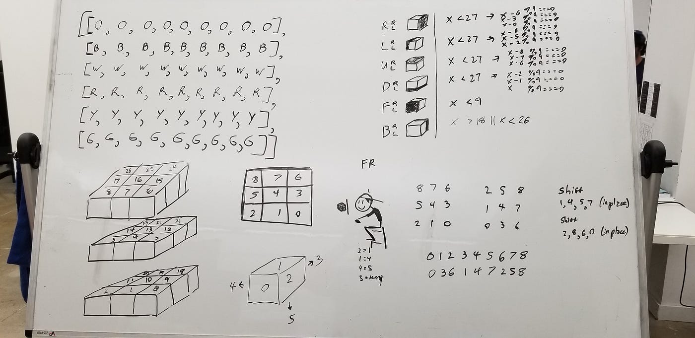 Building A Rubiks Cube In React Threejs And Good Ole Javascript By Nicholas Rogers Medium