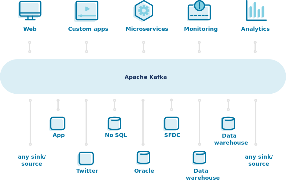 Apache Kafka Fundamental. Basic Apache Kafka | by Prasta Maha ...