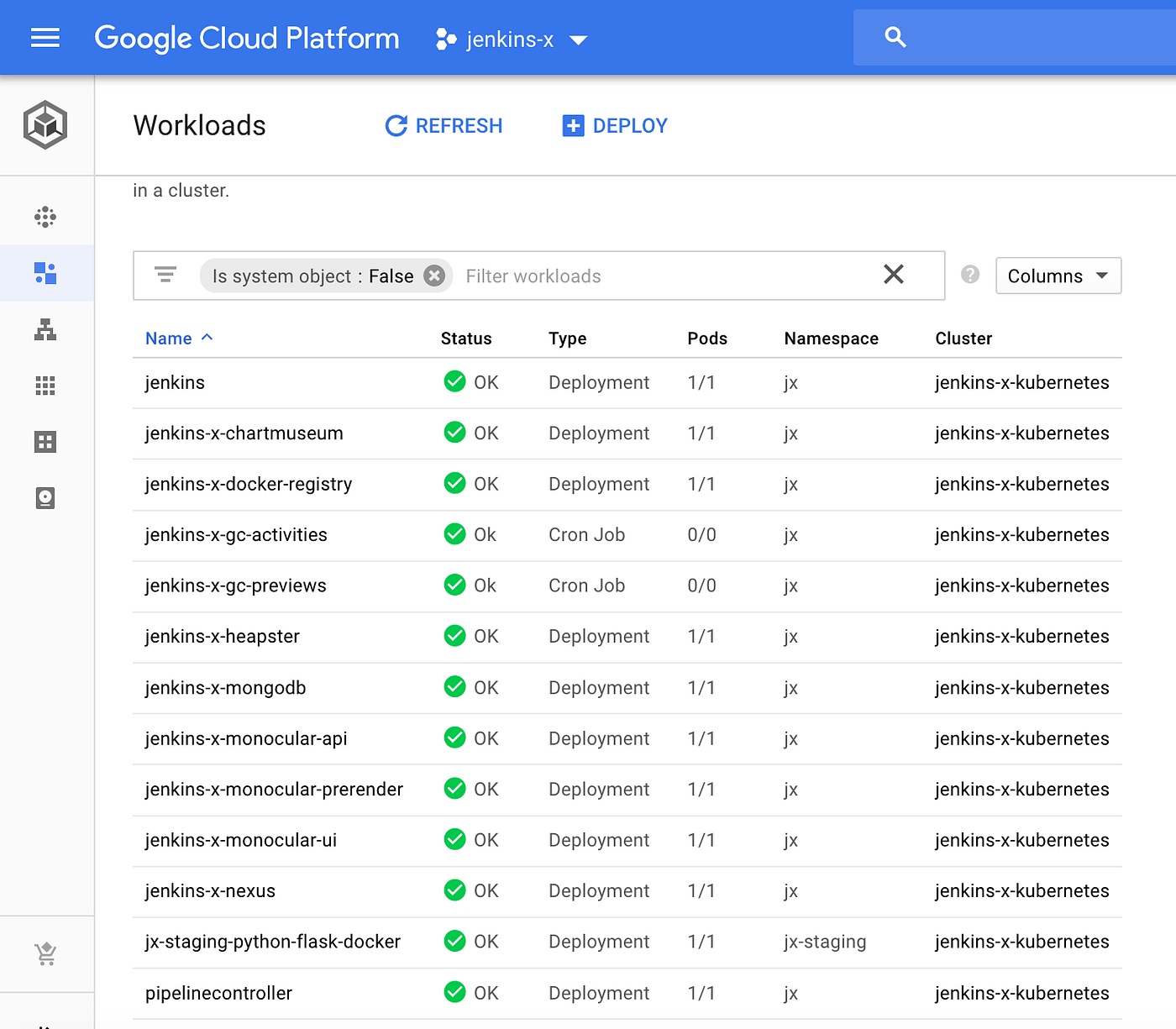 Deploy A Basic Python Application Using Jenkins X And Kubernetes By Lorenz Vanthillo Itnext
