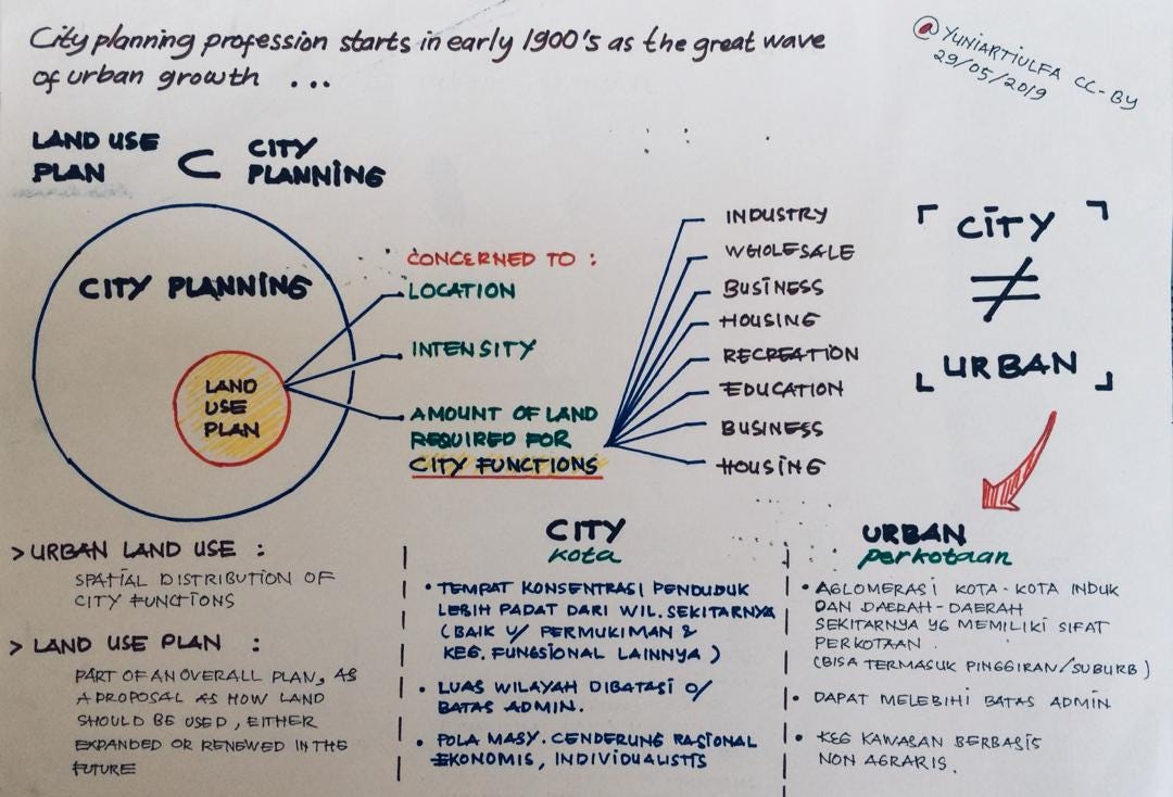 Urban Land Use Planning (Part 1). When a geologist learns about ...