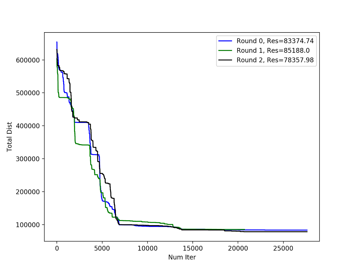 Combinatorics for ML - Naukri Code 360