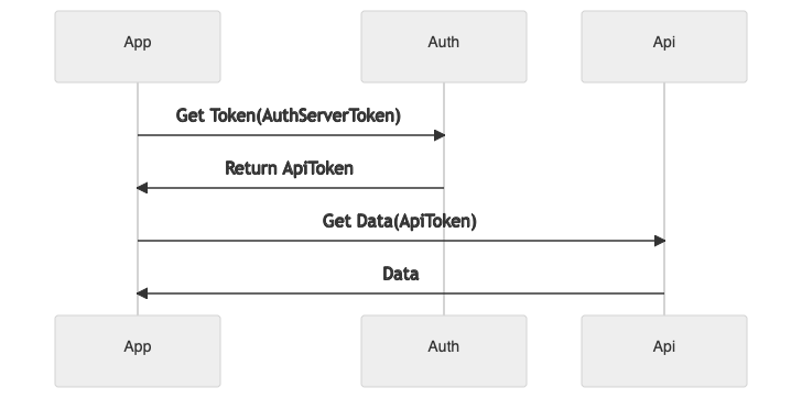 Better typings for strings and numbers in TypeString using opaque types ...