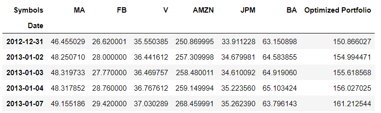 Easily Optimize a Stock Portfolio using PyPortfolioOpt in Python | by Damian Boh ...