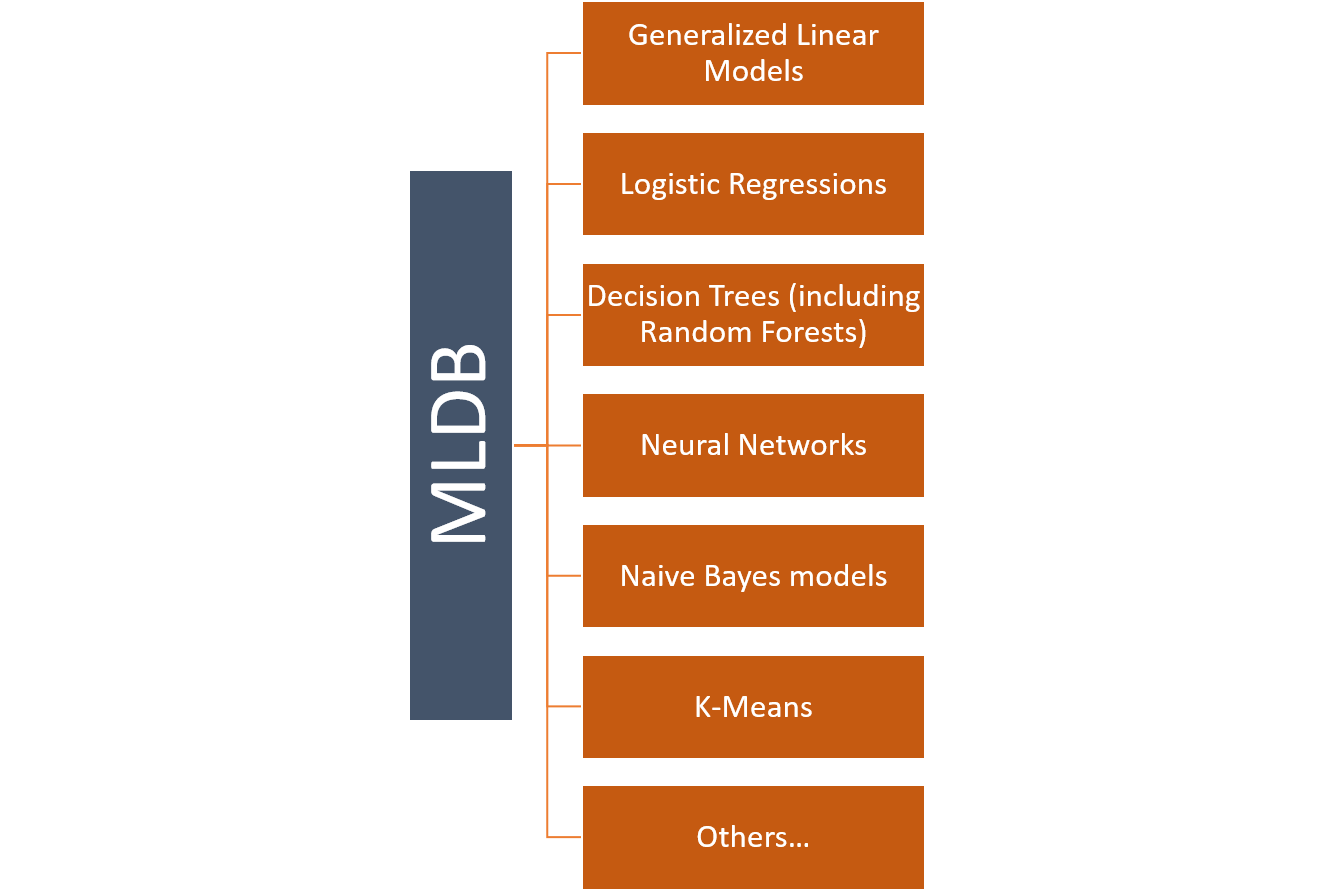 MLDB is the Database Every Data Scientist Dreams Of | by Jesus ...
