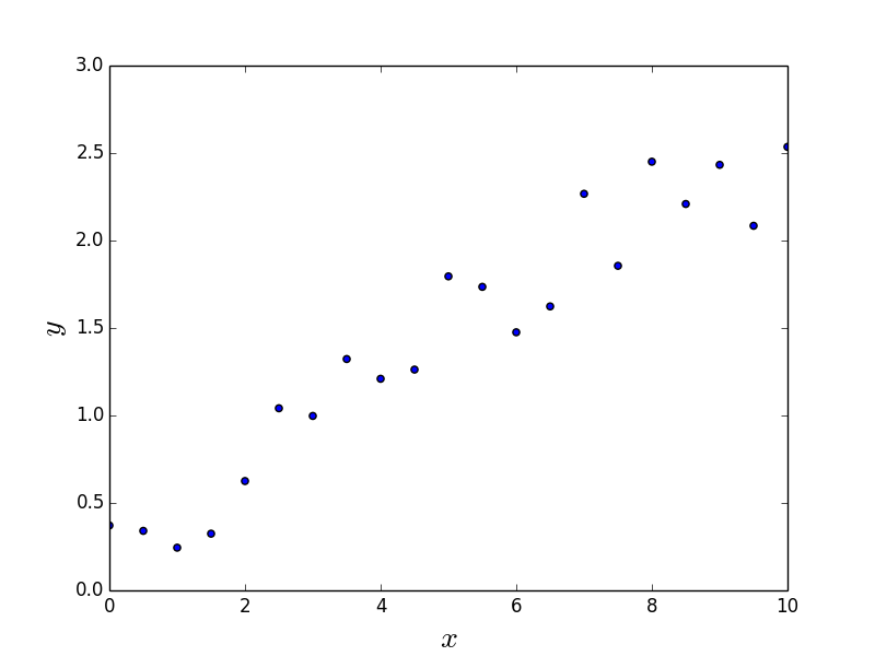 a complete beginner’s intro to machine learning | by Jack Gindi | Medium