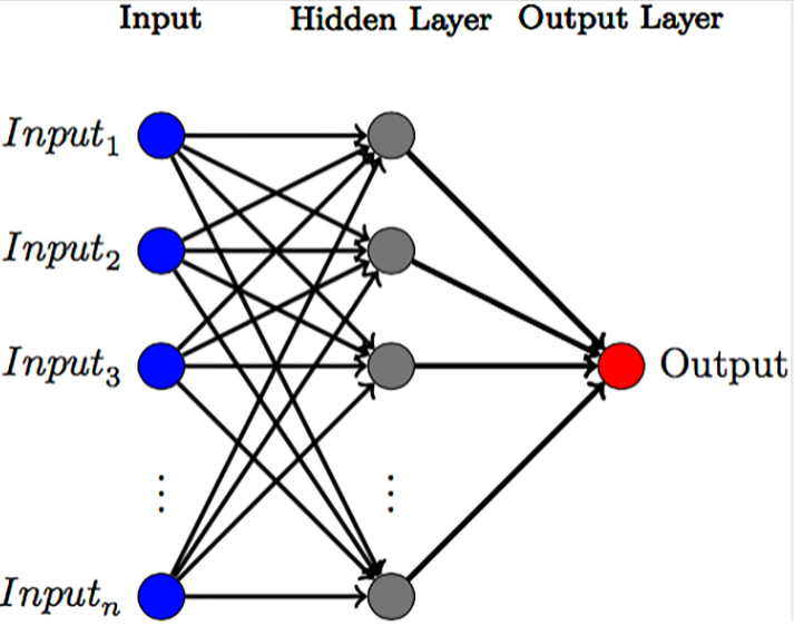 Neural Networks from the beginnings | by Jorge Ercoli | MLearning.ai ...