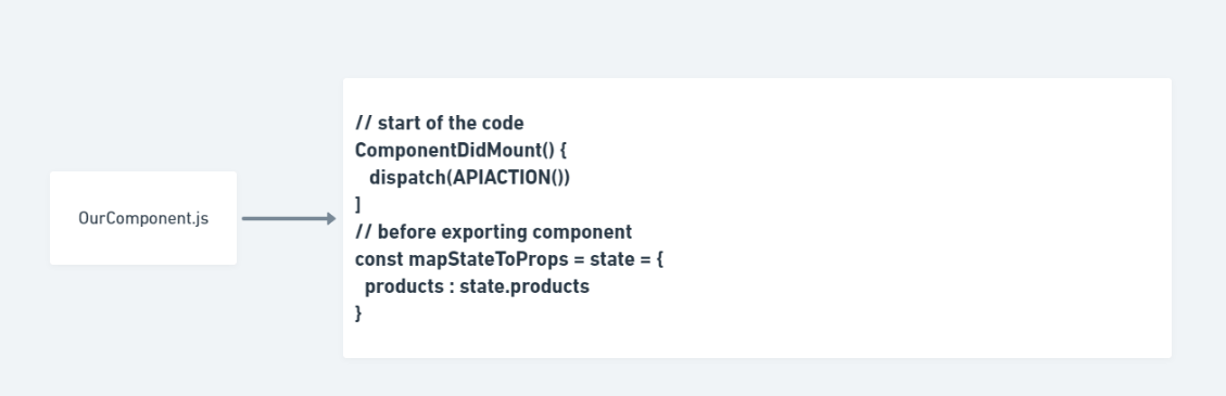Understand React Data Flow Which Makes You Brilliant ReactJS Developer! | by Arun Kashyap | Nerd ...