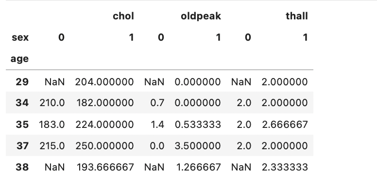 Complete Guide To Pandas Library Python Code — Part 2 4 By Vijay