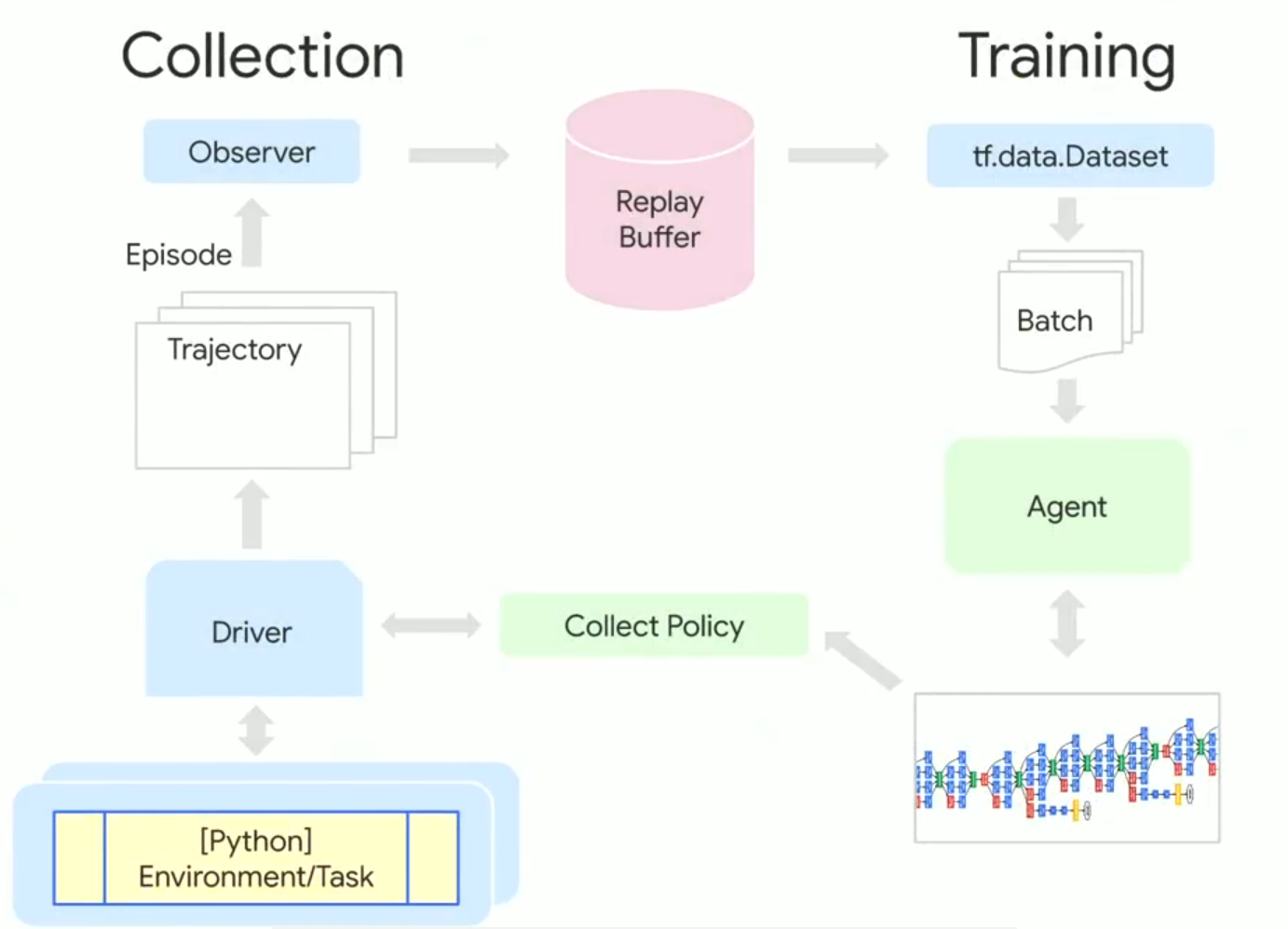 TF-Agents: A Flexible Reinforcement Learning Library for TensorFlow with example code ...