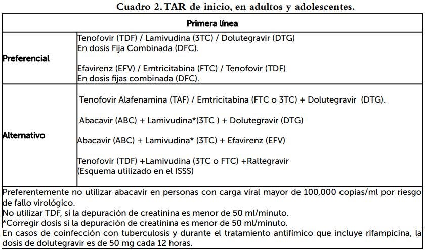 Antirretrovirales. Tratamiento antirretroviral en… | by Pharmacetamol ...
