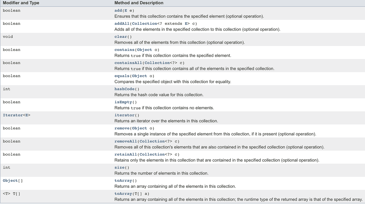 Java Collections. The Java data structure classes: how… | by Kevin ...