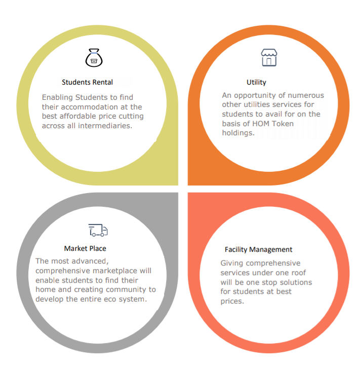 HOMT, THE PROJECT THAT HELPS STUDENTS | by Sam Oswald | Medium