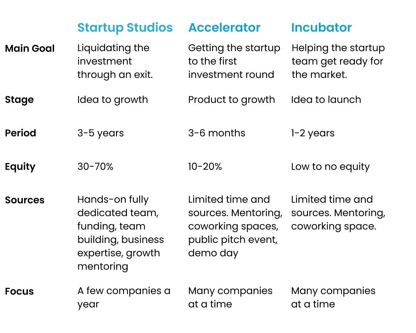 Startup Studios. The New Answer to Ages Long Question: How to Start a Company | by Saygin Celen ...