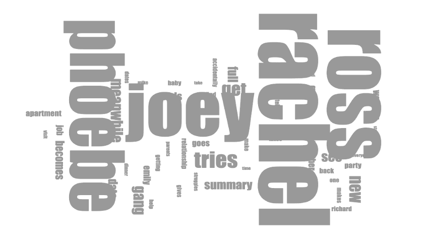 You will need more than just a Word-Cloud | by Pranay Dave | Towards ...