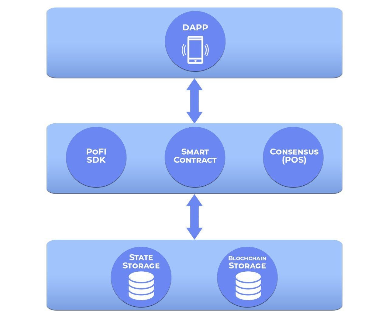 DetectiveID x PoFi Network AMA Transcript! | by Detective ID | Medium