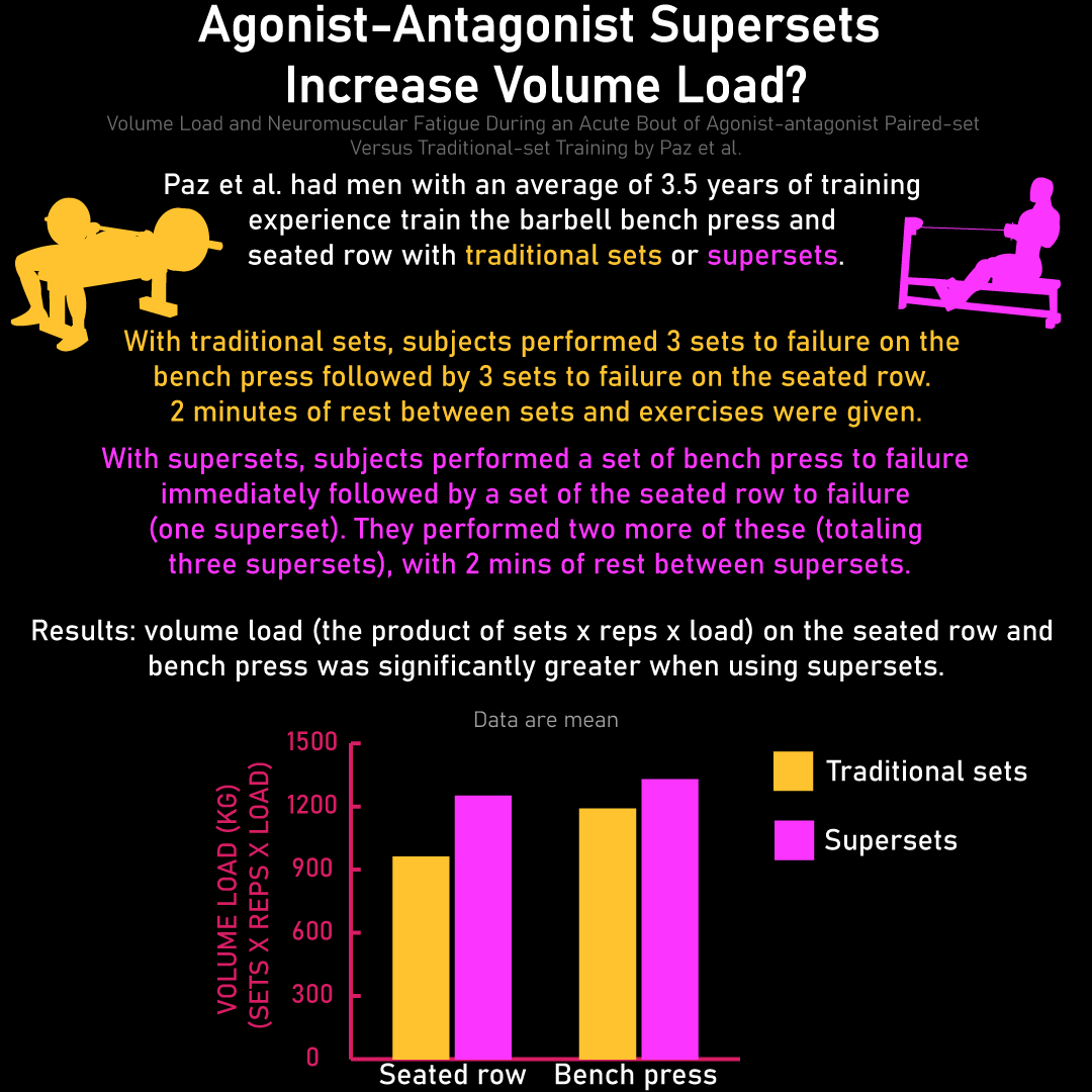 Weekly Infographics #17: Supersets + Train Easy on Pull-UPS? | by ...