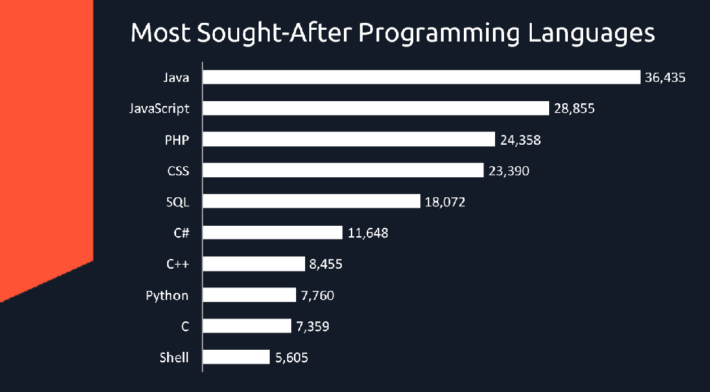 Using PHP Frameworks to Drive Business towards Success | by Thinkwik ...