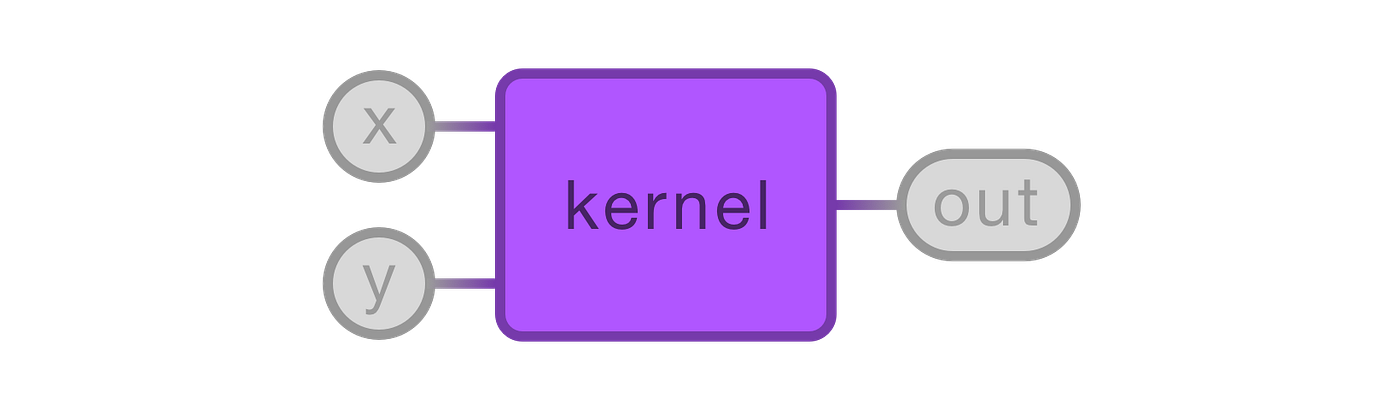 The Kernel Trick. The Kernel Trick is perhaps one of the… | by Jonah ...